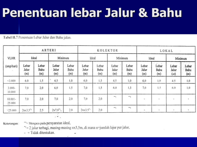 perancangan geometrik jalan | PPTX