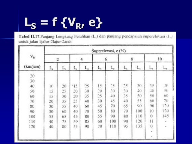 perancangan geometrik jalan