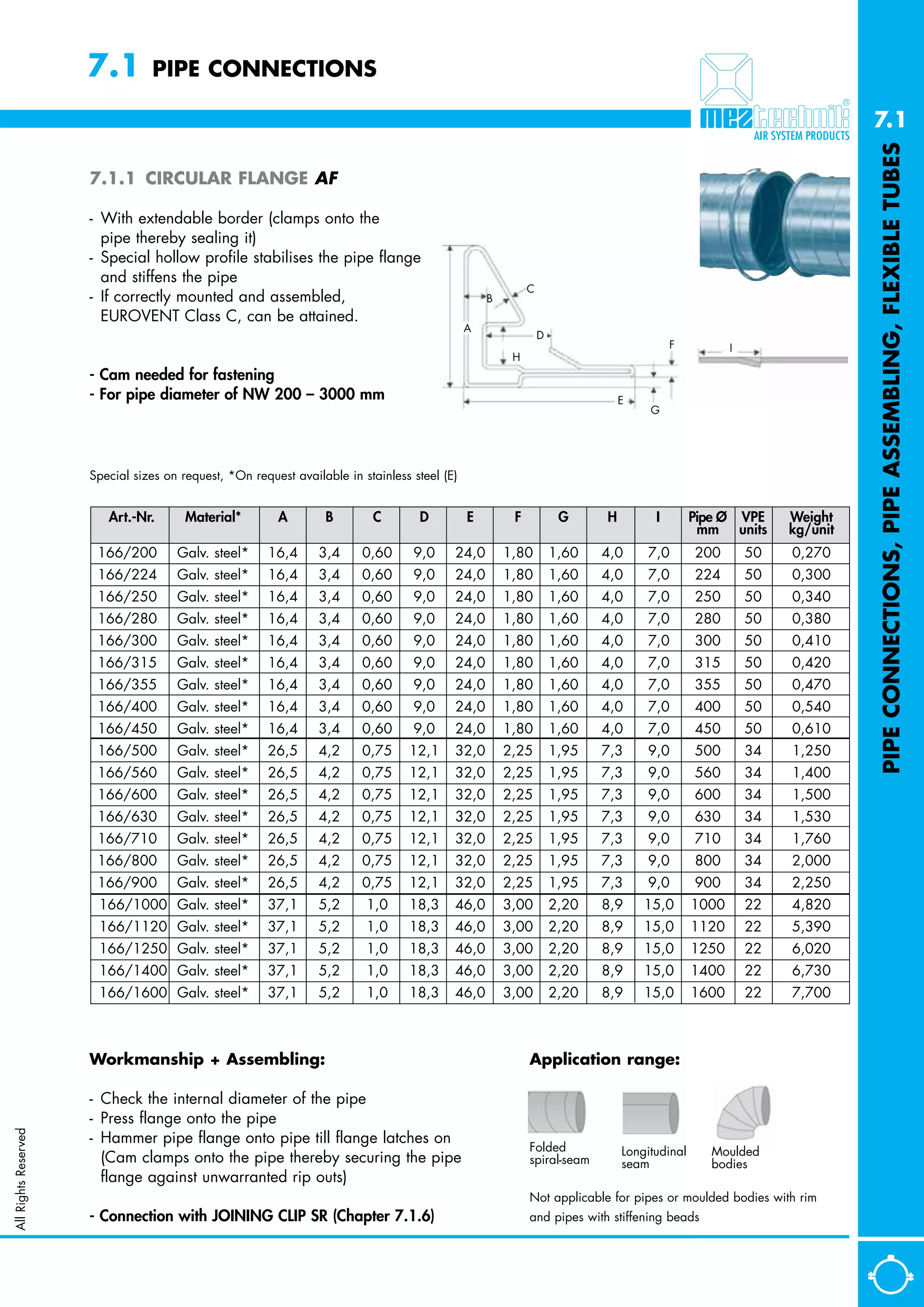 7.1.1 Circular Flange Af | PDF
