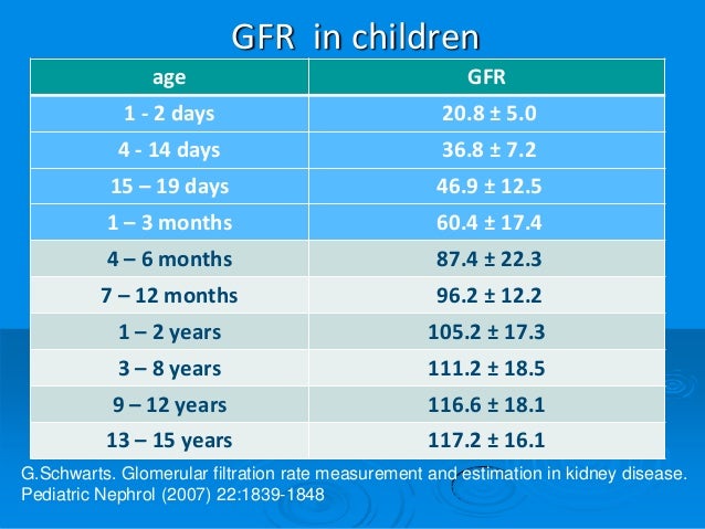 7-1-2. Acute kidney injury. Dmitriy Zverev (eng)