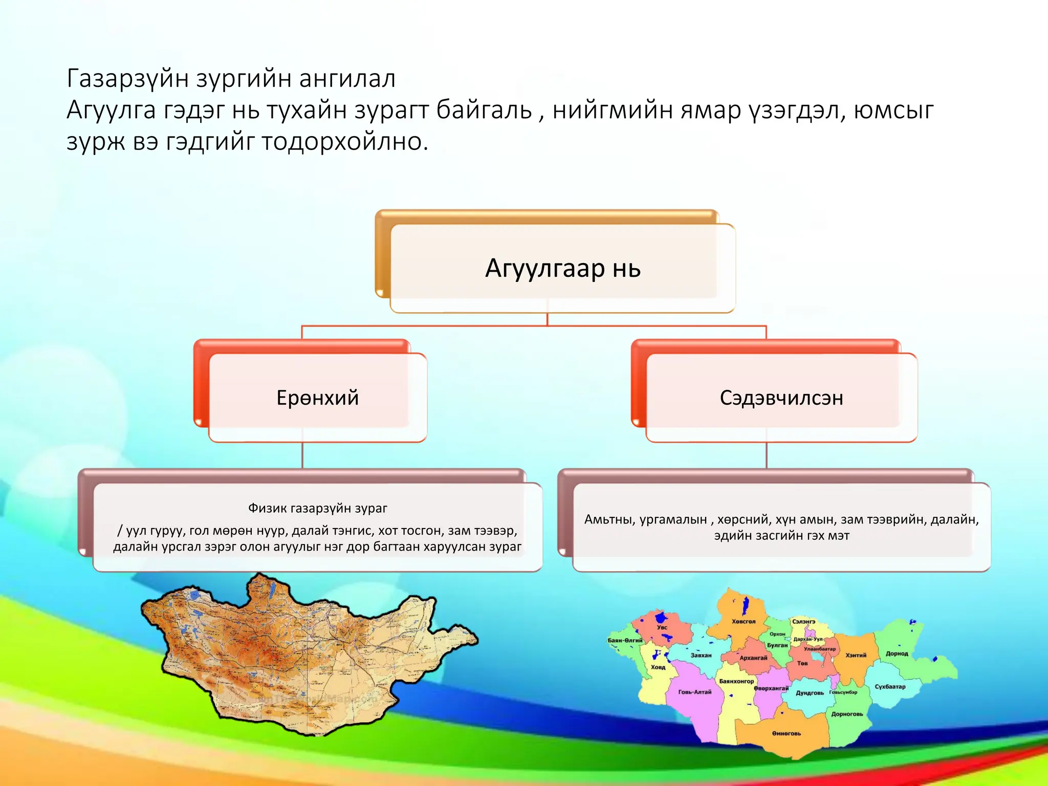 Газарзүй 7 р анги 1 р бүлэг Газарзүйн зураг Pdf