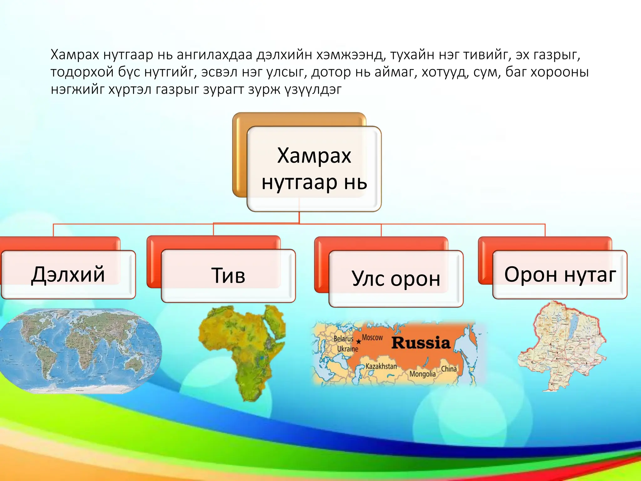 Газарзүй 7 р анги 1 р бүлэг Газарзүйн зураг Pdf