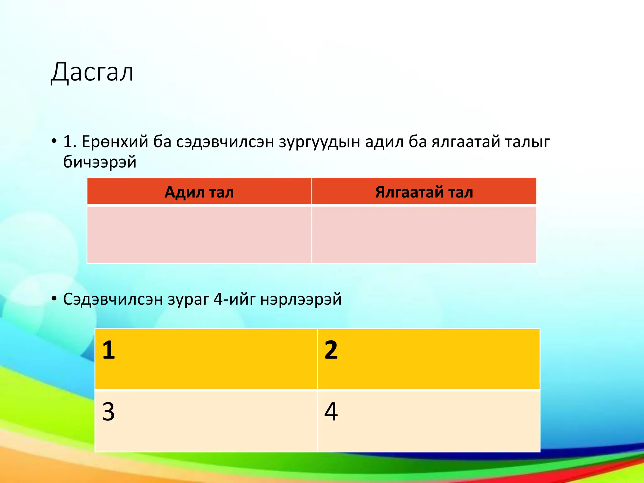 Газарзүй 7 р анги 1 р бүлэг Газарзүйн зураг Pdf