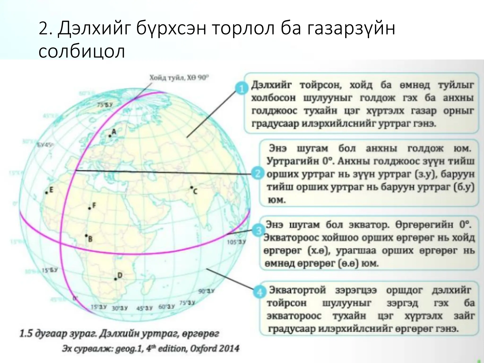 Газарзүй 7 р анги 1 р бүлэг Газарзүйн зураг Pdf