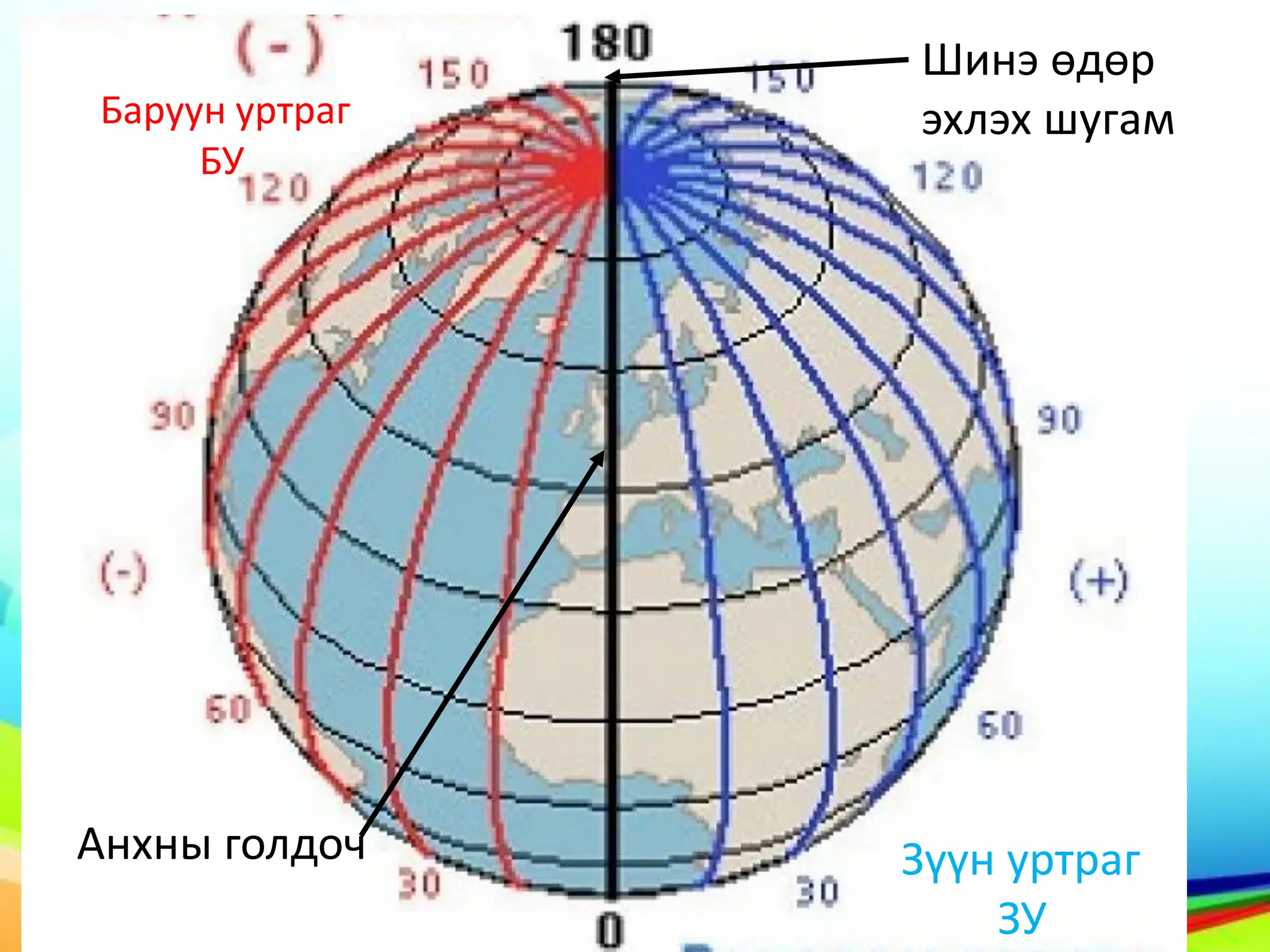 Газарзүй 7 р анги 1 р бүлэг Газарзүйн зураг Pdf