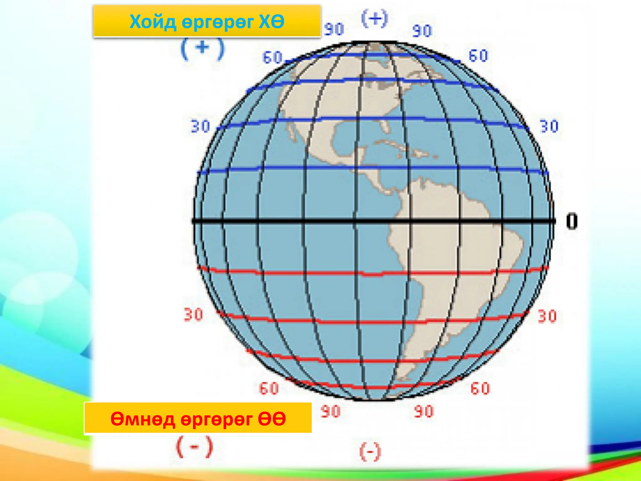 Газарзүй 7 р анги 1 р бүлэг Газарзүйн зураг Pdf