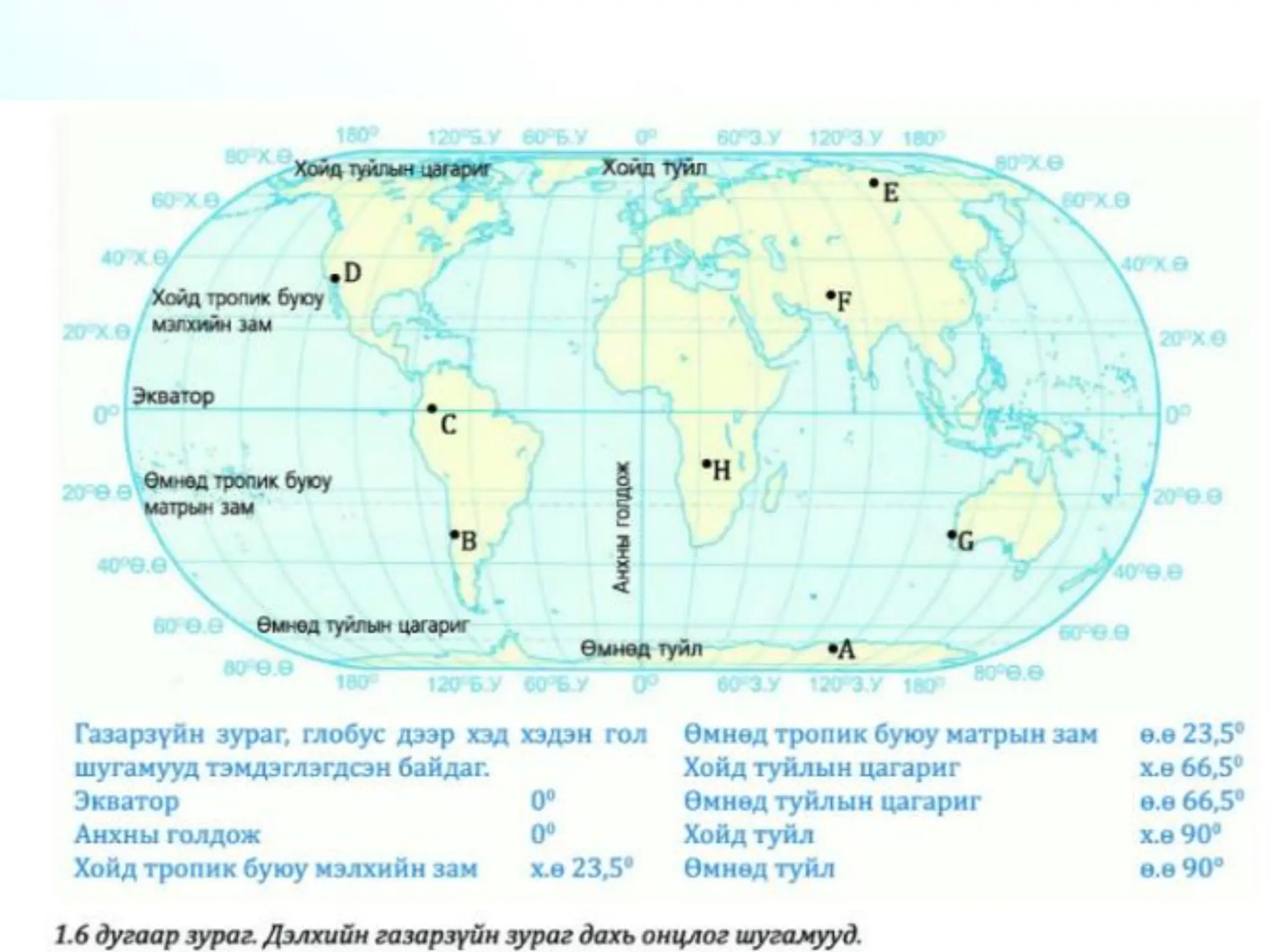 Газарзүй 7 р анги 1 р бүлэг Газарзүйн зураг Pdf