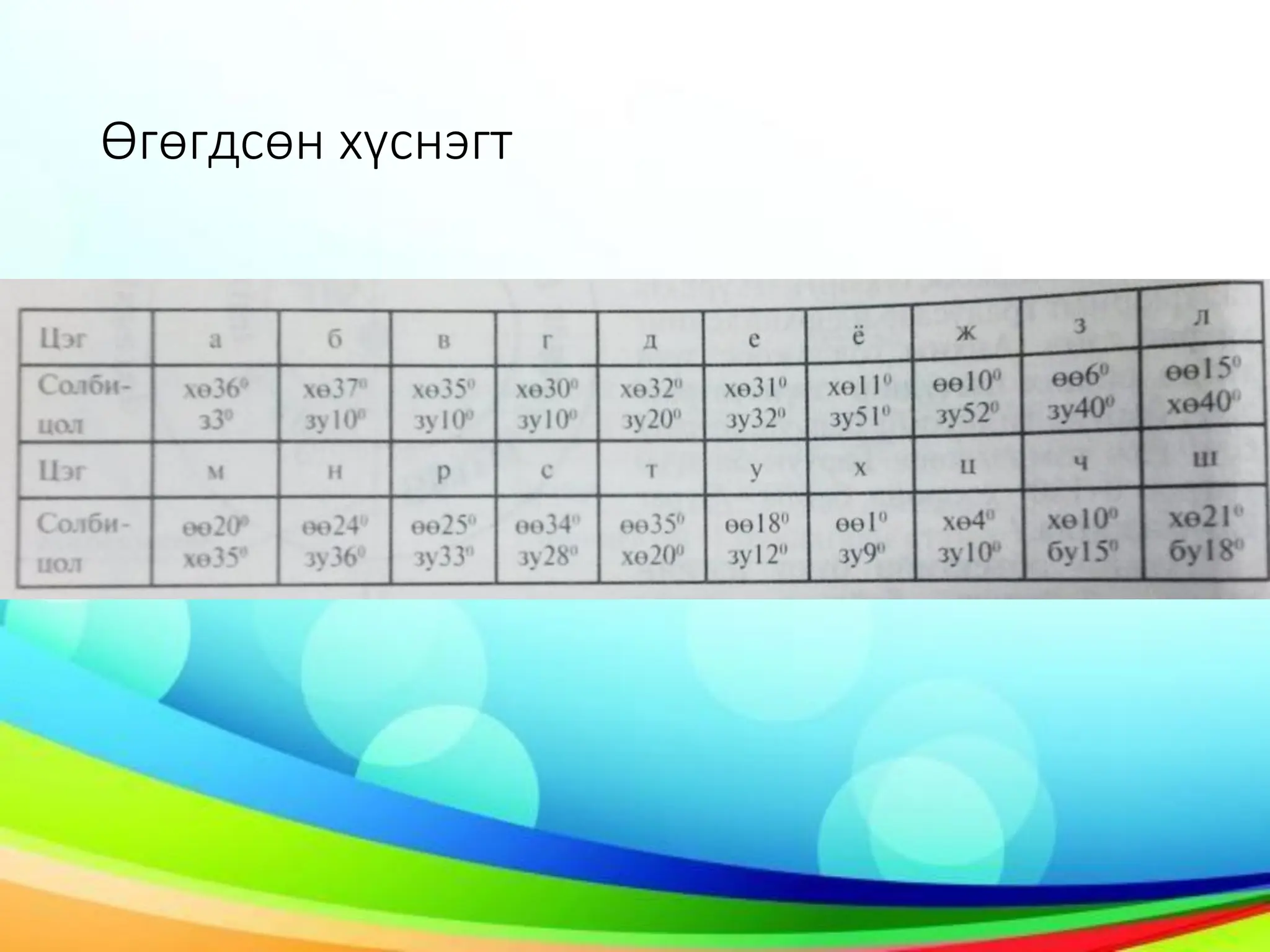 Газарзүй 7 р анги 1 р бүлэг Газарзүйн зураг Pdf
