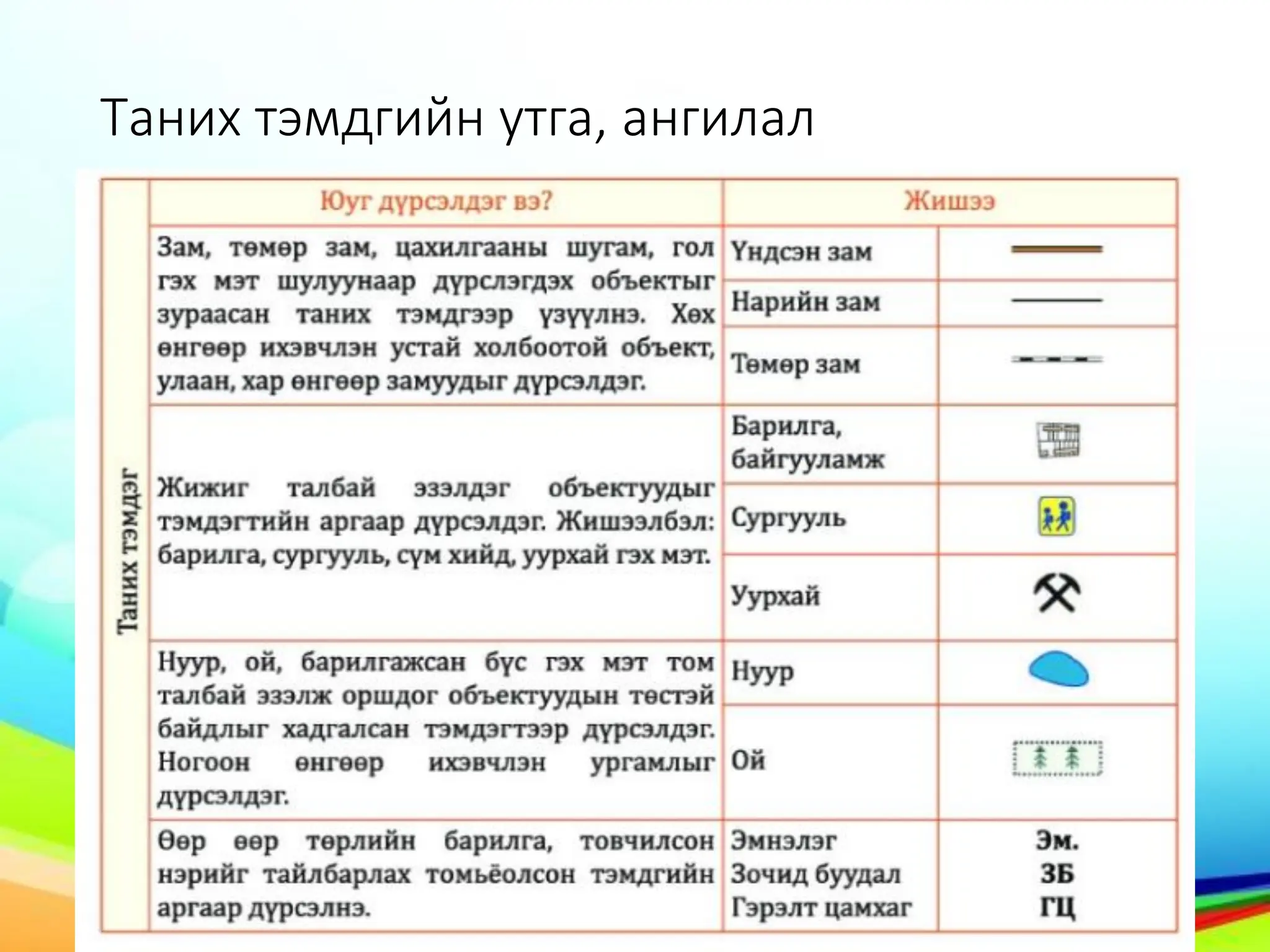Газарзүй 7 р анги 1 р бүлэг Газарзүйн зураг Pdf