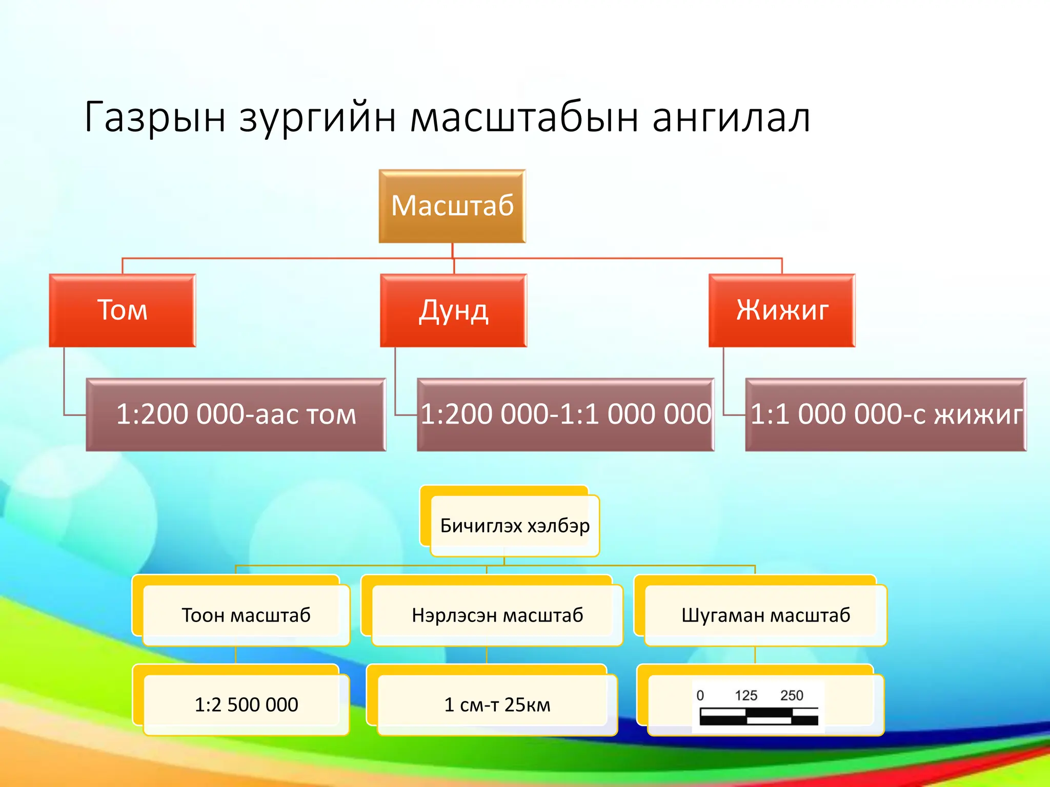 Газарзүй 7 р анги 1 р бүлэг Газарзүйн зураг Pdf