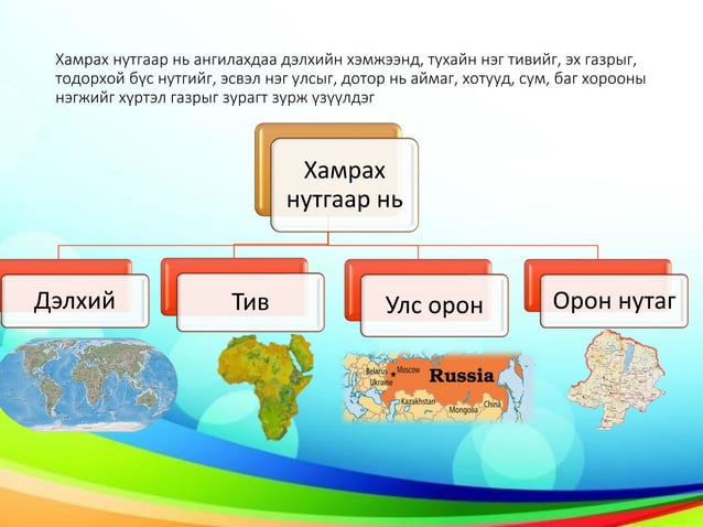 Газарзүй 7 р анги 1 р бүлэг Газарзүйн зураг Pdf
