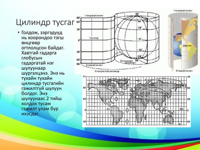 Газарзүй 7 р анги 1 р бүлэг Газарзүйн зураг Pdf