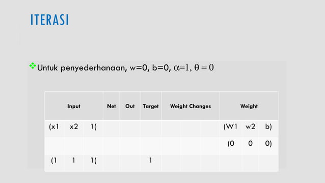 7-1-Artificial Neural Network dan multilayer perceptron.pptx