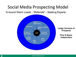 Social Media & Personal Branding 2 | PPT