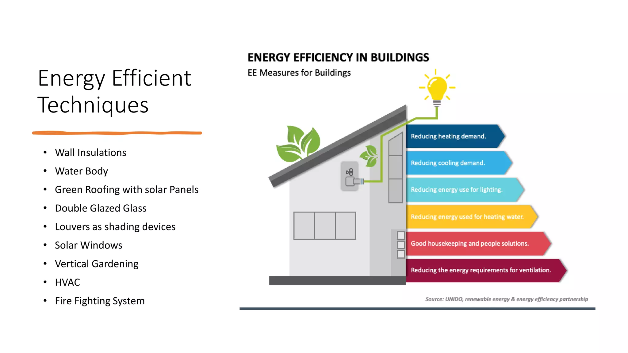 ENERGY EFFICIENT BUILDING .pptx