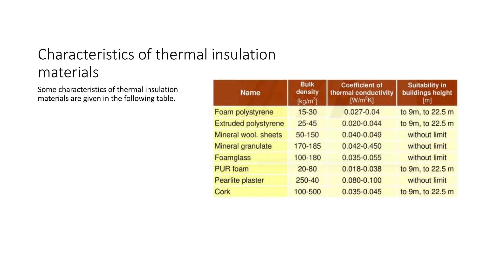 ENERGY EFFICIENT BUILDING .pptx