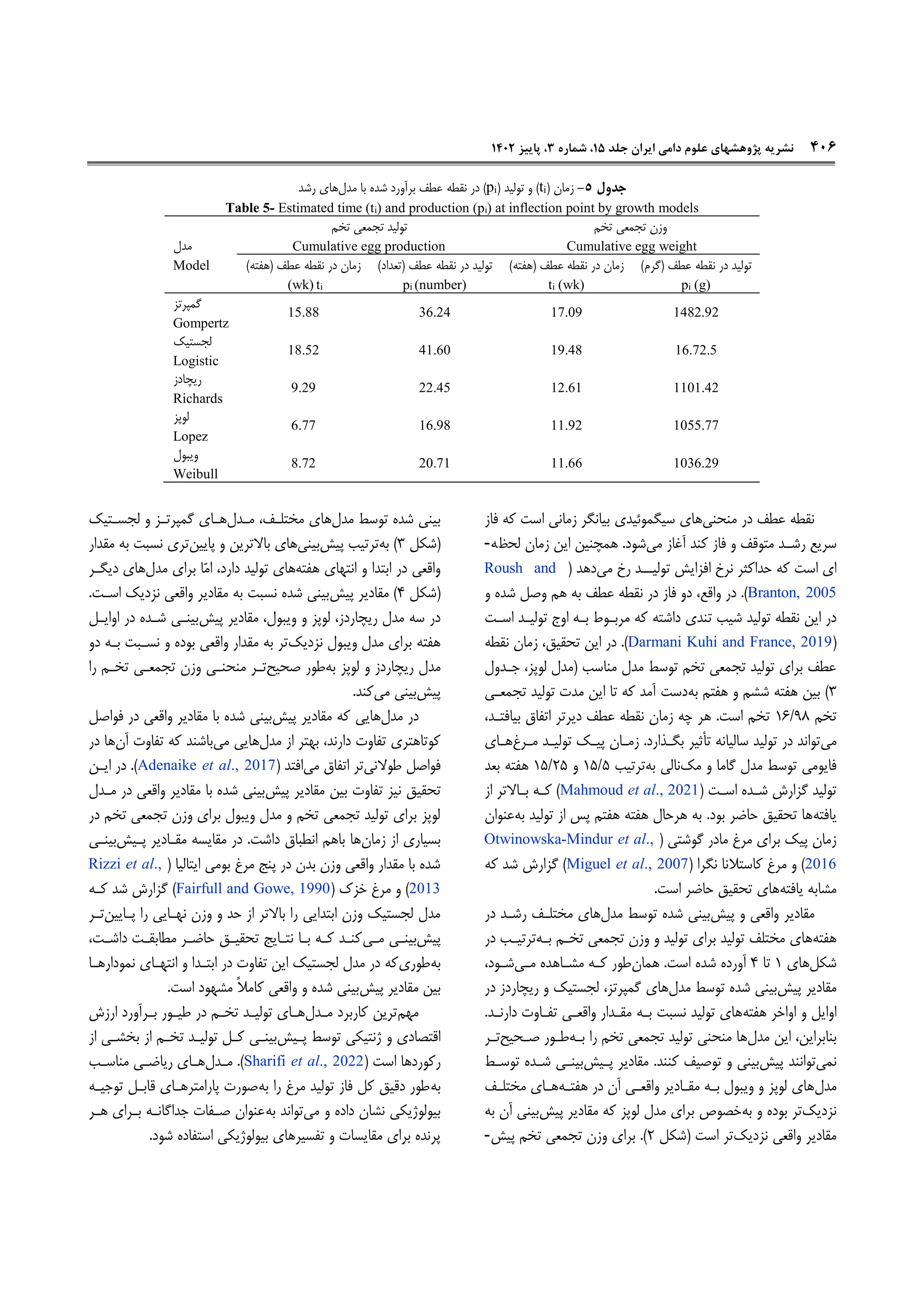 Using Nonlinear Growth Models to Fit the Egg Production Curve in Khazak ...