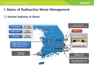 Development of Safety Case for the Wolsong LILW disposal facility in ...