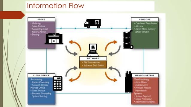 7 11-presentation | PPTX | Logistics | Business