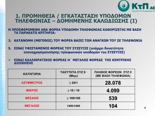 ΣΥΖΕΥΞΙΣ ΙΙ – Παροχή Υποδομών υπηρεσίας Τηλεφωνίας και υπηρεσίας ...