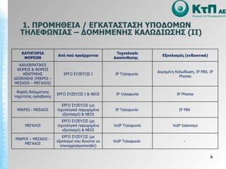 ΣΥΖΕΥΞΙΣ ΙΙ – Παροχή Υποδομών υπηρεσίας Τηλεφωνίας και υπηρεσίας ...