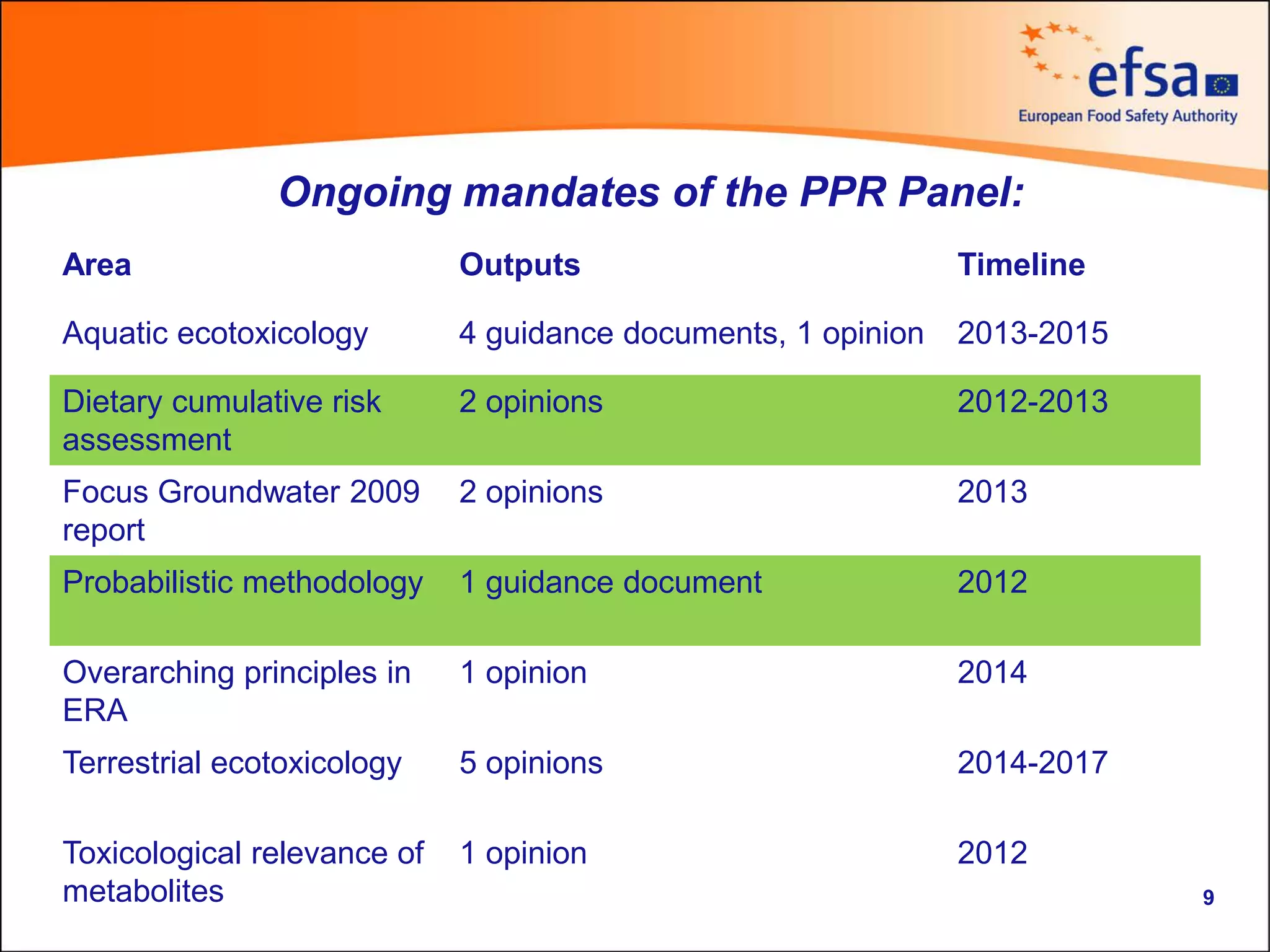 Luc Mohimont - Priorities of the PPR panel | PPT