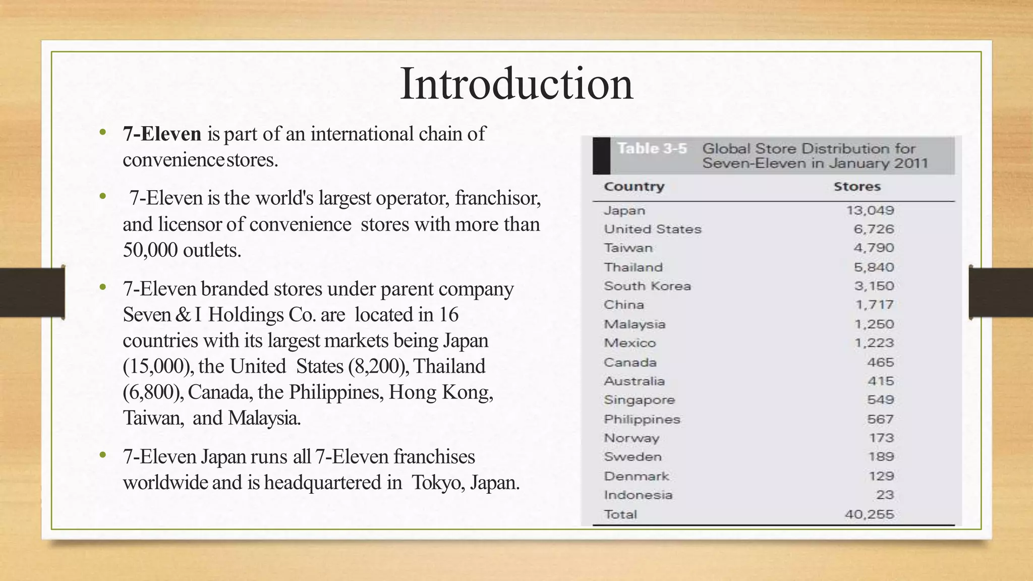 7 - 11 casestudy-converted.pptx
