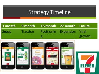 7-11 digital strategy | PPTX