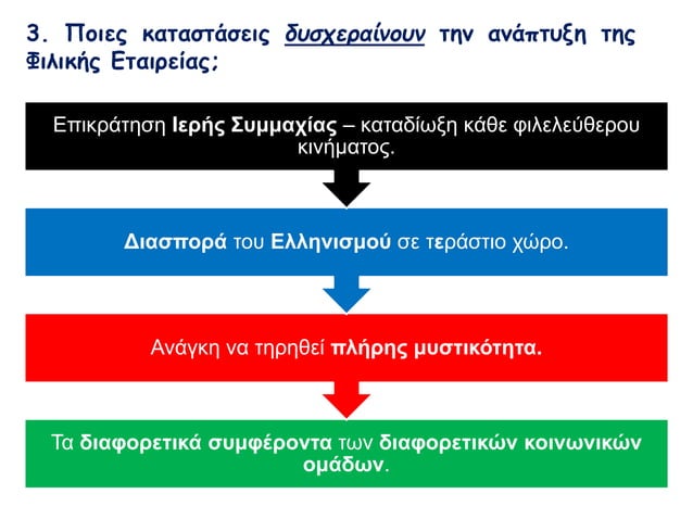 Ε Ν Ο Τ Η Τ Α 7. Η Φιλική Εταιρεία και η κήρυξη της ελληνικής ...