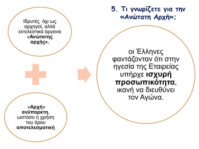 Ε Ν Ο Τ Η Τ Α 7. Η Φιλική Εταιρεία και η κήρυξη της ελληνικής ...