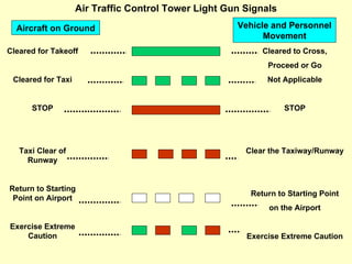 Best Practices When Communicating with Air Traffic Control | PPT