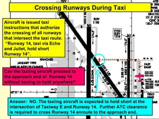 Best Practices When Communicating with Air Traffic Control | PPT