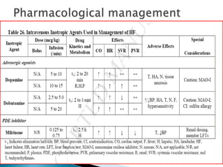 Heart Failure management in ICU | PPTX
