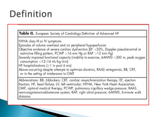 Heart Failure management in ICU | PPTX