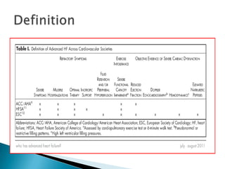Heart Failure management in ICU | PPTX