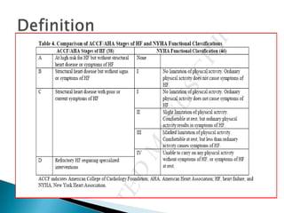 Heart Failure management in ICU | PPTX