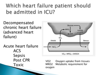 Heart Failure management in ICU | PPTX