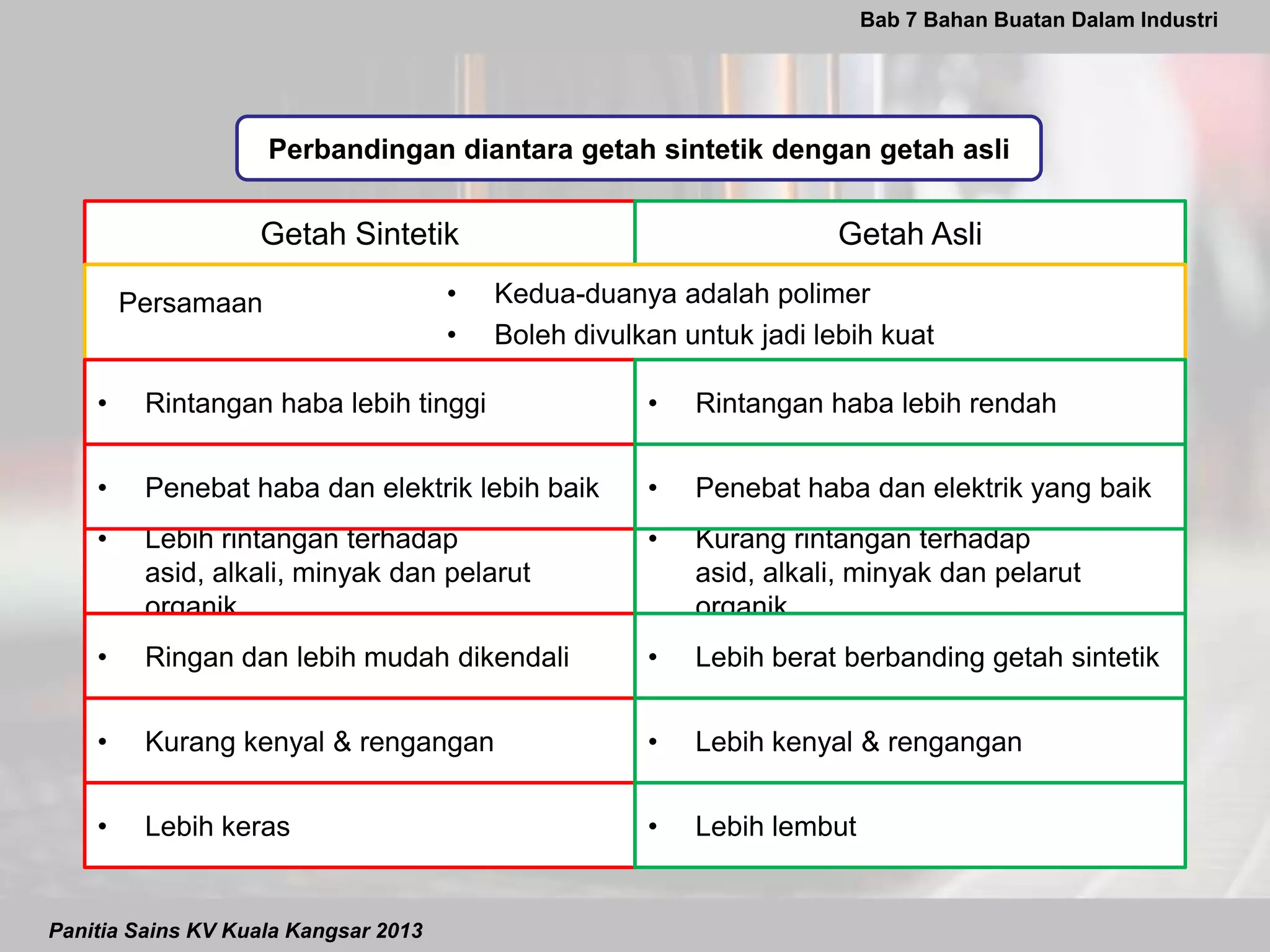 Memahami Polimer Sintetik | PPTX
