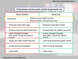 Memahami Polimer Sintetik | PPTX