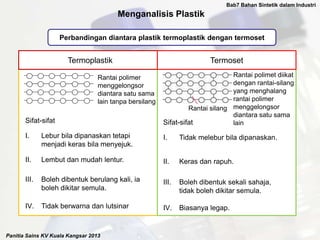 Menganalisis Plastik | PPTX