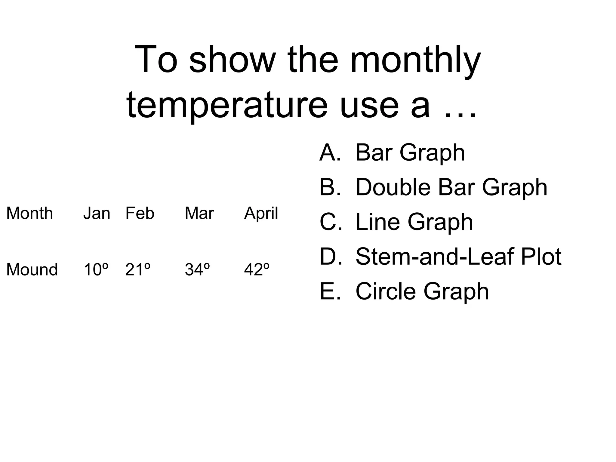 Using Appropriate Graphs | PPT