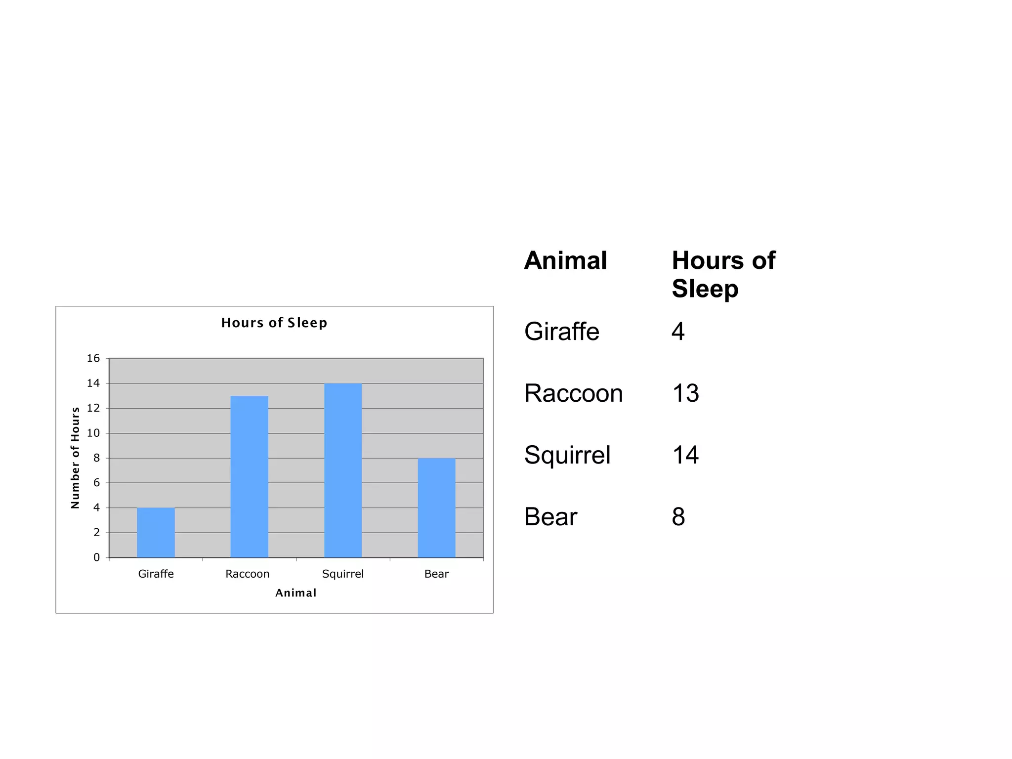 Using Appropriate Graphs | PPT