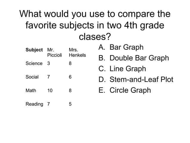 Using Appropriate Graphs | PPT