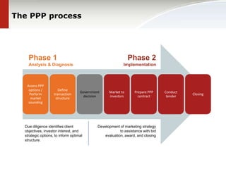 7. working with ifc | PPT