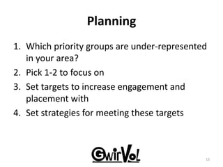 GwirVol priority groups | PPT