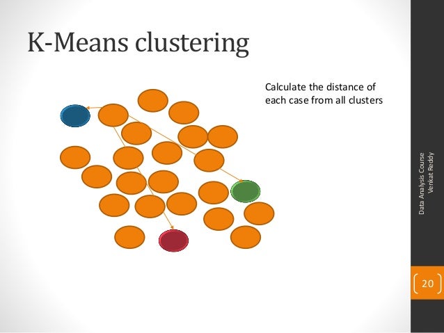 Cluster Analysis for Dummies