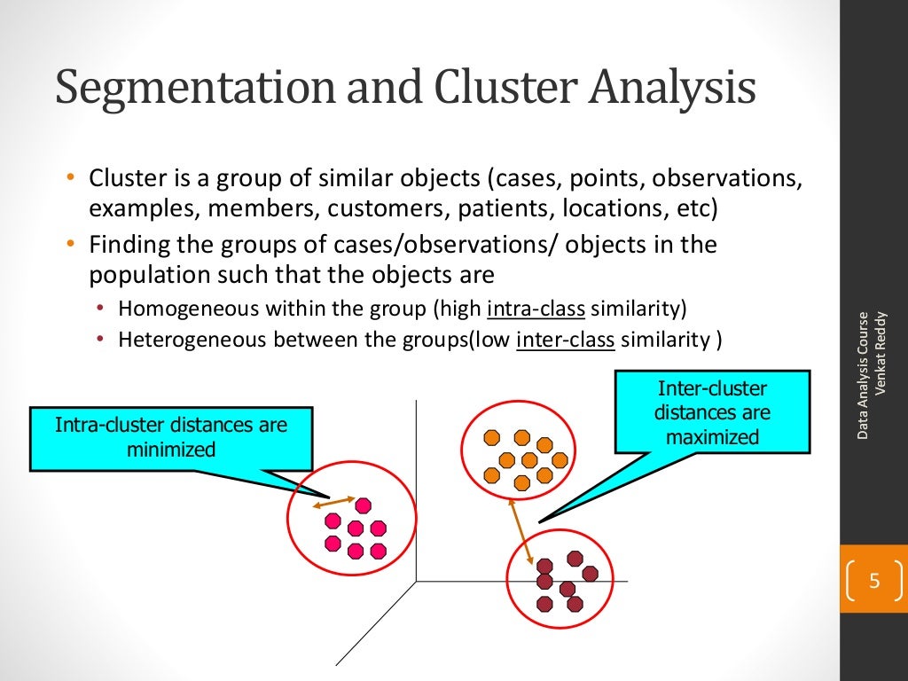 Cluster Analysis for Dummies