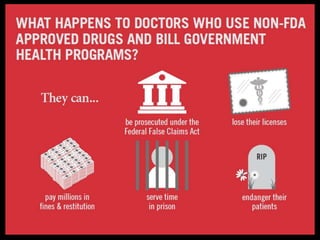 Counterfeit Drug Infographics for Interchange 2013 | PPT