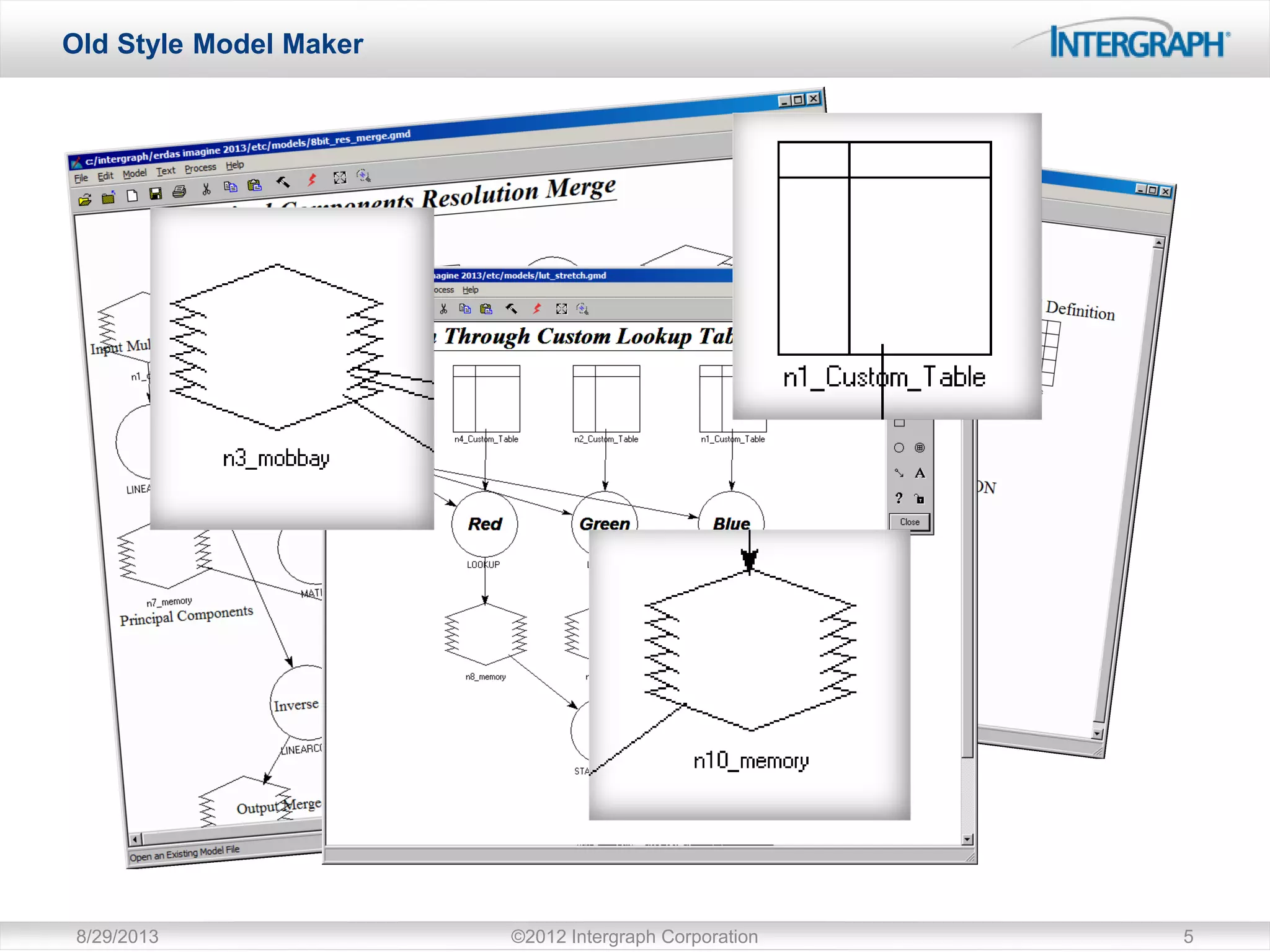 Dynamic Spatial Modeling_Richard Goodman - Intergraph Geospatial World Tour 2013 | PPT