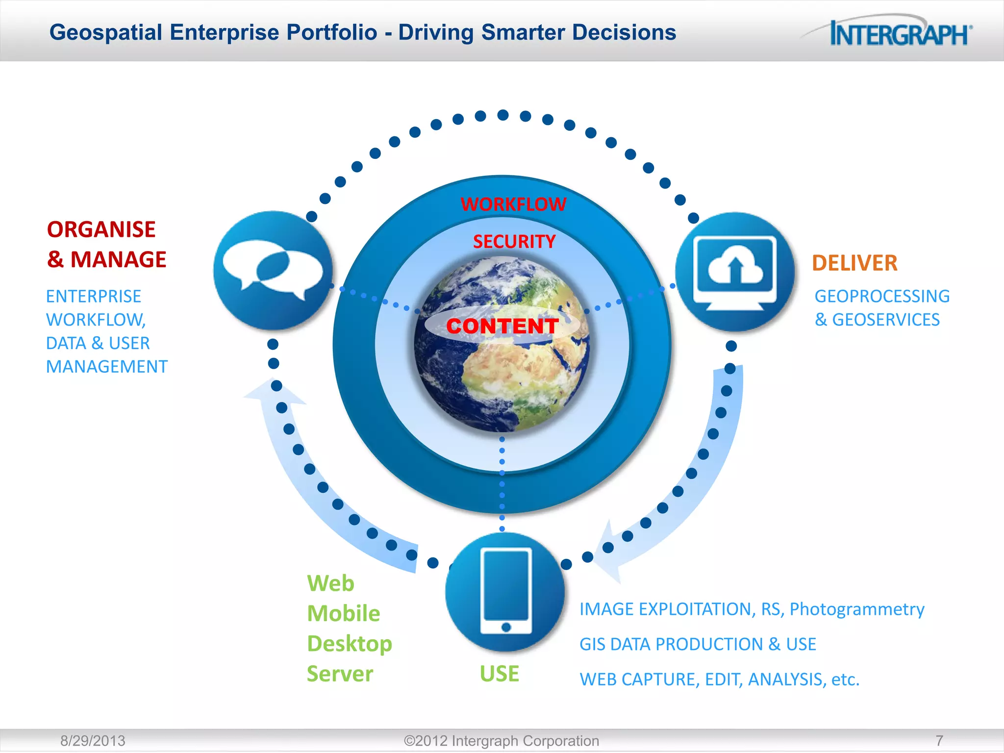 Dynamic Spatial Modeling_Richard Goodman - Intergraph Geospatial World ...